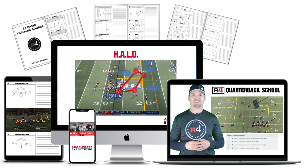 2025 R4 Quarterback School – R4 Football