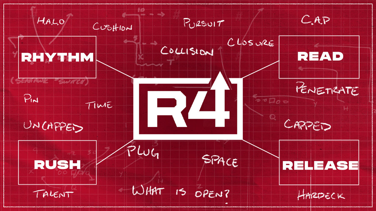 R4 Football
